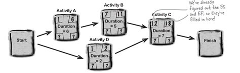 What Is Float And How To Calculate Float In The Pmp Exam Atoha What Is Float And How To Calculate Float In The Pmp Exam Atoha
