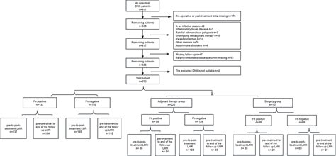 A Longitudinal Dynamic Change In LMR Can Be A Biomarker For Recurrence JIR
