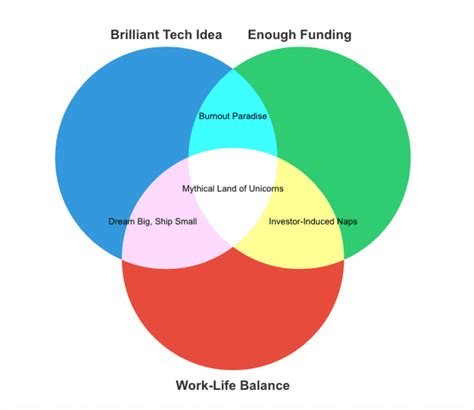 Ai Diagram Generator Create Diagrams Online Free