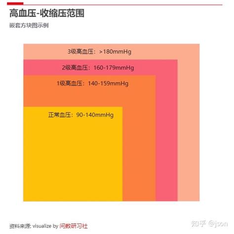 玩转商业图表设计 嵌套柱形图 知乎