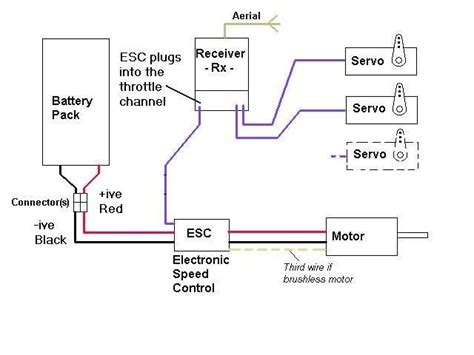 Arduino Uno Project With 775 Motors Fails Upload General Guidance Arduino Uno Project With 775 Motors Fails Upload General Guidance