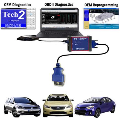Programación De Computadoras Auto Center Gallegos