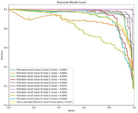 Dataviz With Python Datasciencecentral