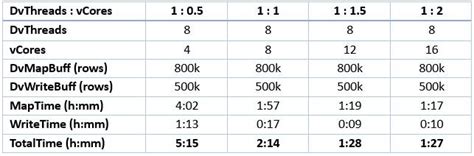 Azure Sql Db Data Masking Performance Tuning Dataveil Technologies