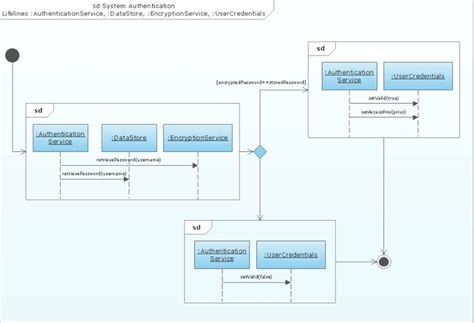UML Diagram Tutorial A Complete Guide To UML Diagrams
