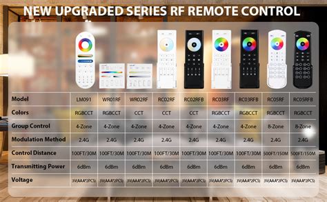 Amazon Com XXK WR01RF RF Panel Remoter 4 Zone 2 4G Wall Mounted RF Remote Control Compatible