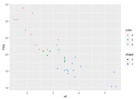 Why Guides Changes The Order Of The Legend Tidyverse Posit Community