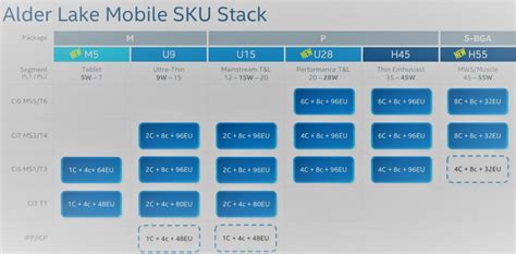 Intel Alder Lake S 88 Core And Alder Lake P 68 Core 10nm Desktop