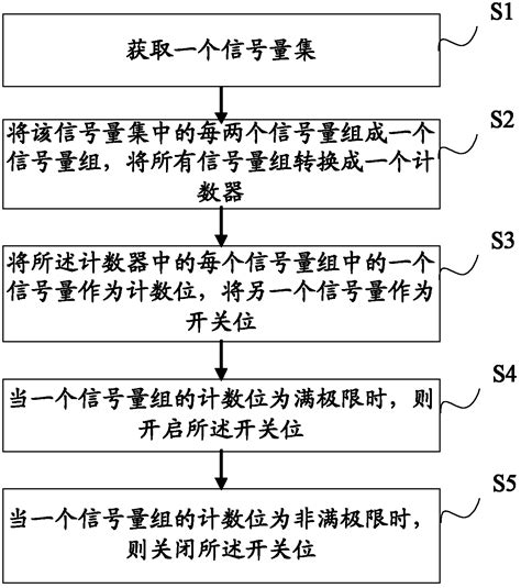 semaphore processing method and semaphore processing system eureka patsnap