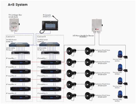 Sip Power Amplifier Kntech