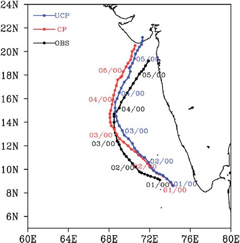 Tracks Of Coupled And Uncoupled Simulation Of Very Severe Cyclonic Download Scientific Diagram