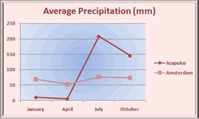 Steps To Making Formatting A Line Graph In Excel Line Graphs Excel Excel Tutorials