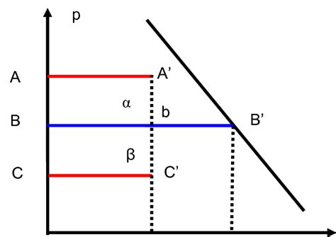 social optimum and export import constraints download scientific diagram