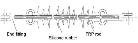 Engineeringwork Overhead Line Insulators