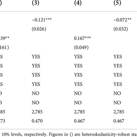 Robustness Regression Results Download Scientific Diagram