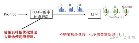 投机采样（speculative Decoding），另一个提高llm推理速度的神器 知乎