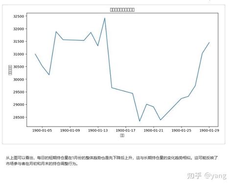 没有code Interpreter 怎么利用chatgpt做数据分析？chatgpt Plugin Noteable 插件使用案例。 知乎