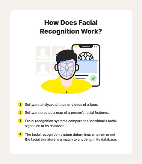How Does Facial Recognition Software Work Face Scanner Guide
