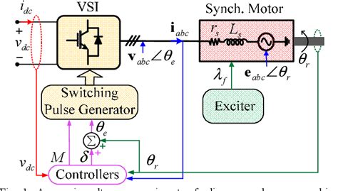 Figure 1 From Enhanced Average Value Modeling Of Voltage Source Inverters In Variable Frequency