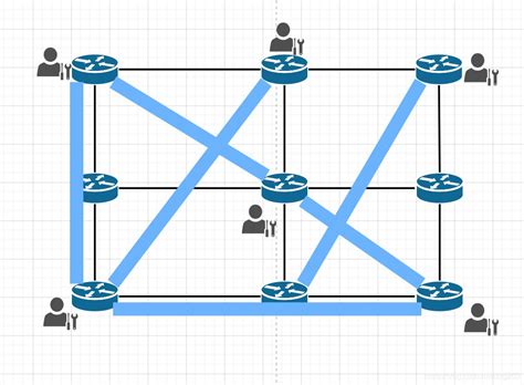 理解segment routing和sdwan csdn博客