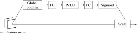 Figure 3 From Se Swin Unet For Image Segmentation Of Major Maize Foliar Diseases Semantic Scholar