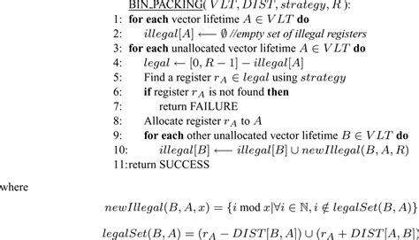 bin packing algorithm download scientific diagram