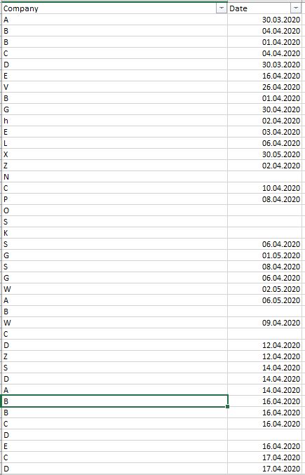 Solved Properly Group The Date Microsoft Fabric Community