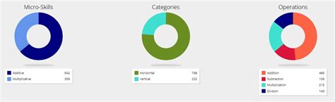 Best Free CSS Graph Bar Pie Chart Example FreshDesignweb