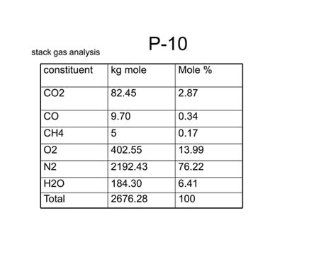 Combustion Calculations Pdf