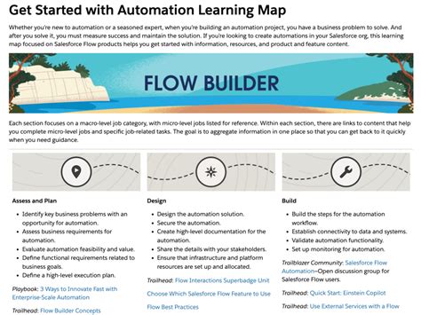 Check Out The New Automation Learning Map UnofficialSF