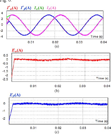 Figure 9 From Modified Synchronous Reference Frame Based Hysteresis