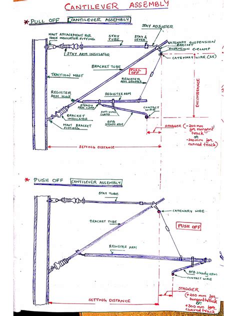 Cantilever Assembly Notes Pdf