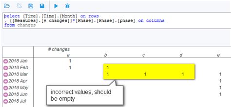 mdx how to use process management start and end dates in the ranged