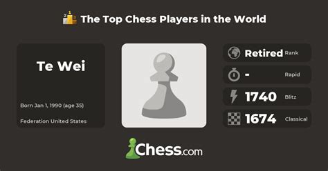 Te Wei Top Chess Players