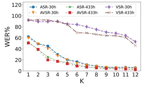 Audio Visual Data2vec