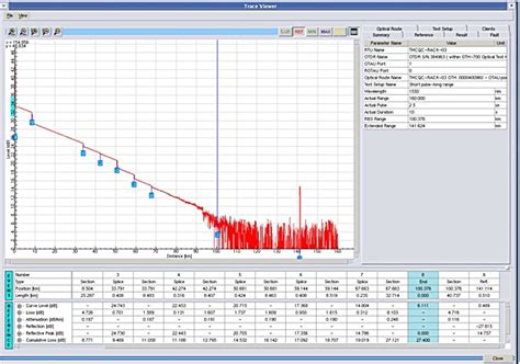 Fiber Optic Measurements Otdr Trace Recording And Analysis Part 2 Toolboom