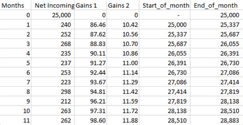 Recursion Calculate A Measure Based On Previous Row In Powerbi Dax