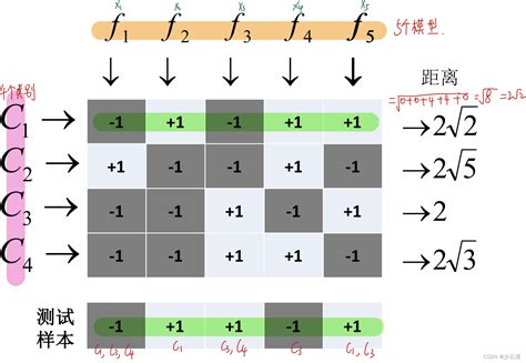 机器学习 14 多分类及多标签分类算法 csdn博客