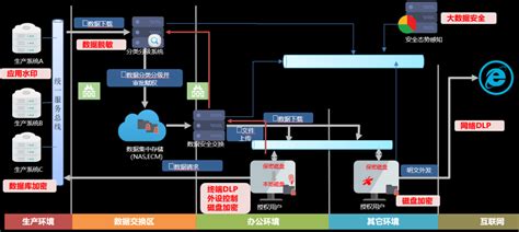 一文读懂数据安全建设方法 36氪