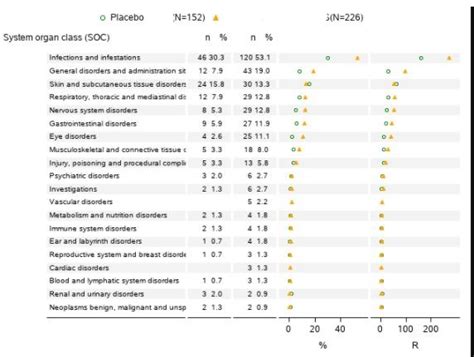 Solved Line Shift On Y Axis Tick Label Sas Support Communities