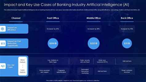 Impact And Key Use Cases Of Banking Industry Artificial Intelligence Ai Presentation Graphics