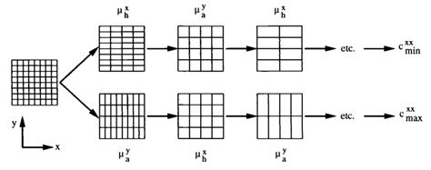 Simplified Renormalization Procedure In Two Dimensions The Cells Are Download Scientific