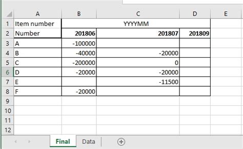 Using Vba Instead Of Using Formula Index And Match In Every Cells Excel