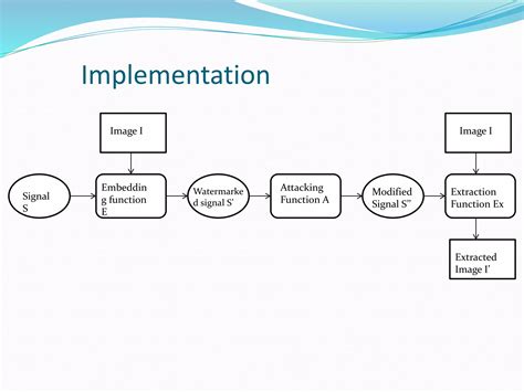 Audio Steganography Algorithms Pptx