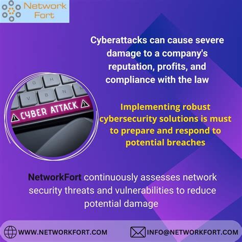 Network Fort Cyber Security On Linkedin Cybersecurity Technology Machinelearning