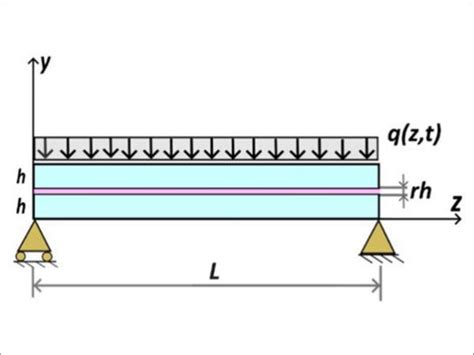 Fractional Viscoelastic Modeling Of Polymeric Interlayers In Laminated Glass