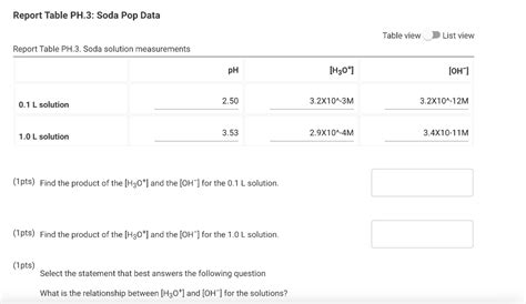 solved report table ph 3 soda pop data table view dist view