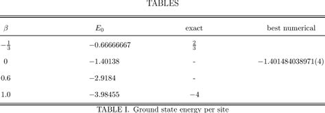 Table I From CLASS OF ANSATZ WAVE FUNCTIONS FOR ONE DIMENSIONAL SPIN SYSTEMS AND THEIR RELATION