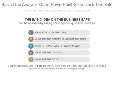 Basic Gap Analysis Chart Powerpoint Slide Deck Template Templates PowerPoint Slides PPT