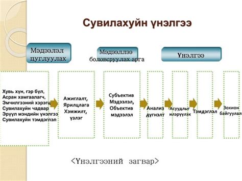 Ct Viii Сэтгэн бодох ба сувилгааны үйл ажиллагаа Pptx